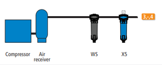 What is ISO 8573-1 and How does it Impact Compressed Air Systems?