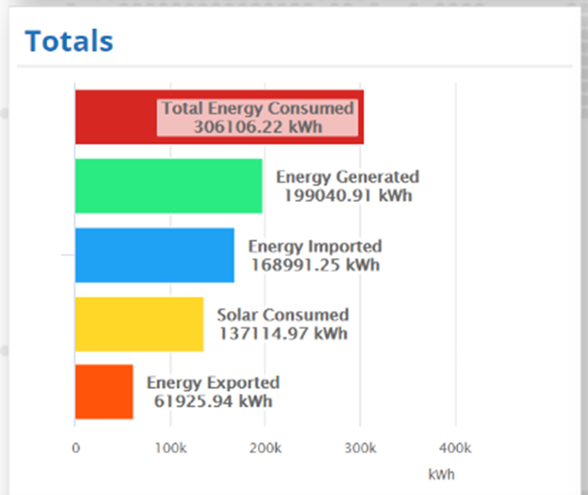 Solar Panels installed at Walker Filtration Ltd